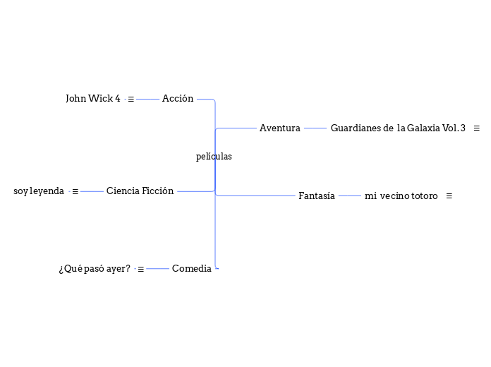 películas - Mind Map